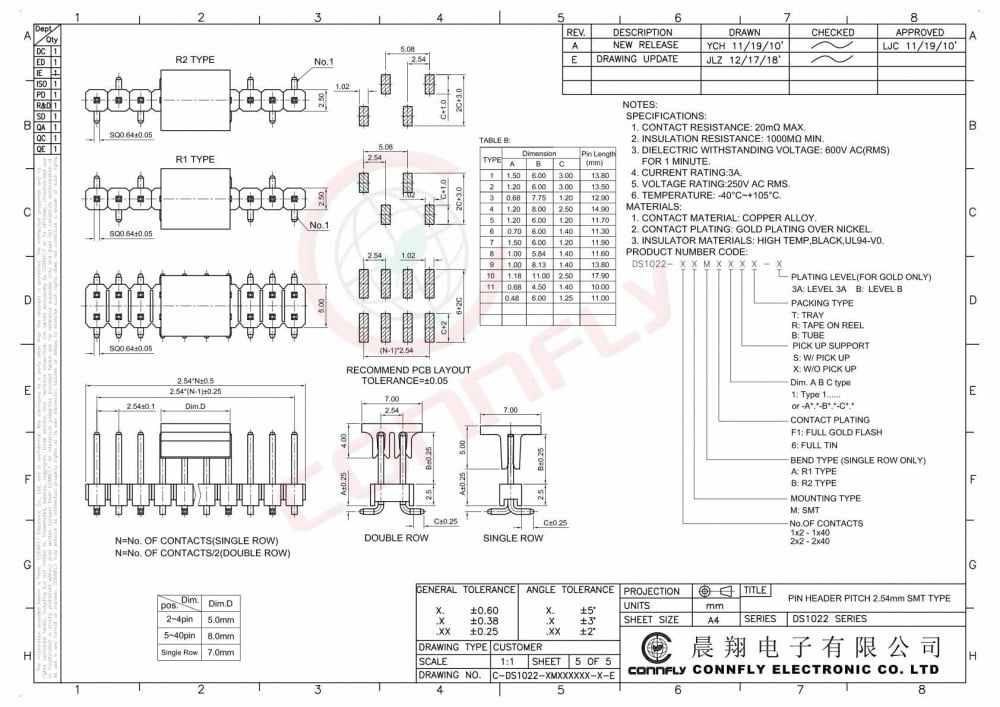 DS1022 technical document page 5