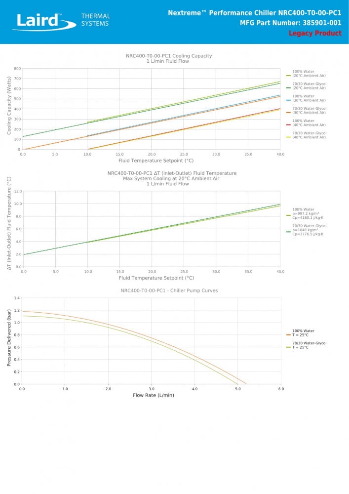 Laird NRC400 documentation page 2
