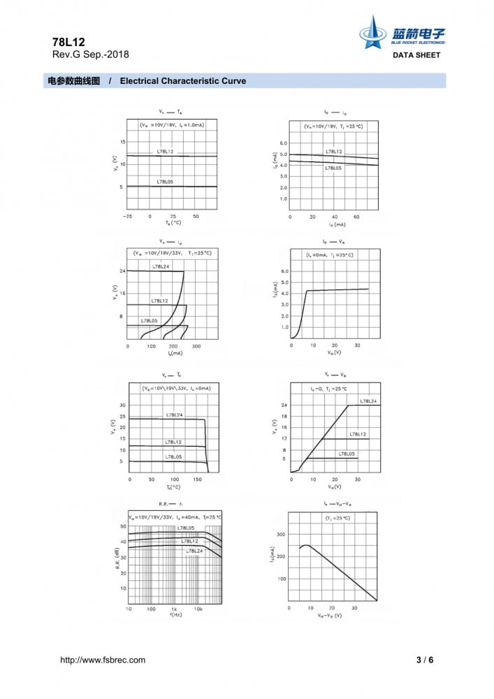 BLUE ROCKET 78L12 datasheet page 3