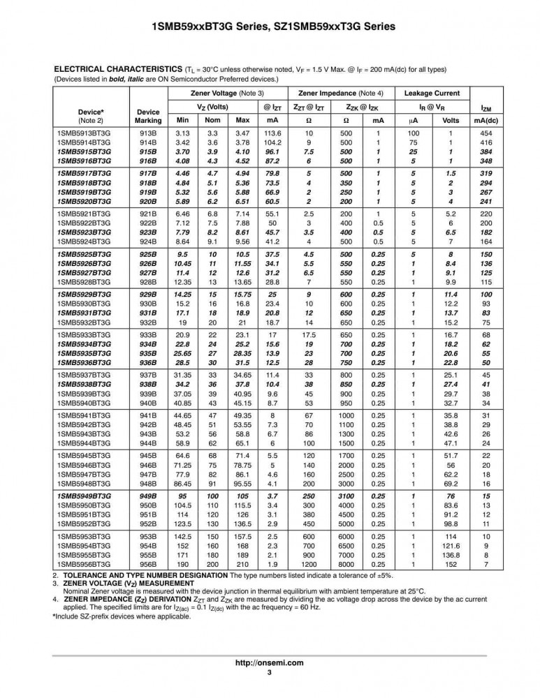 onsemi Zener diode datasheet page 3