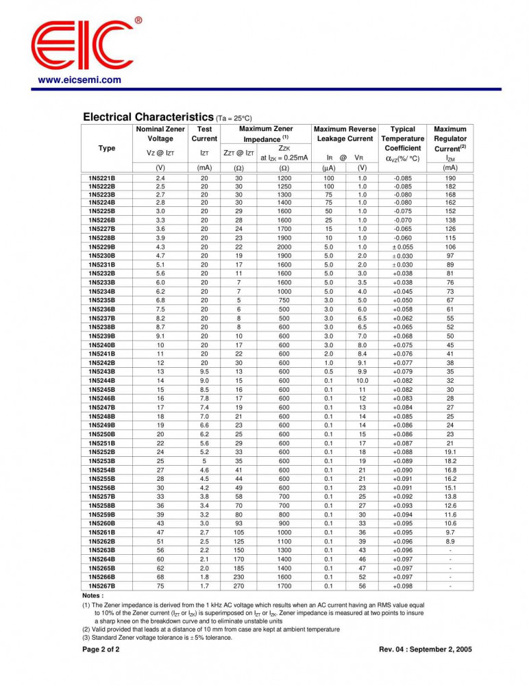EIC 1N5221B to 1N5267B datasheet page 2