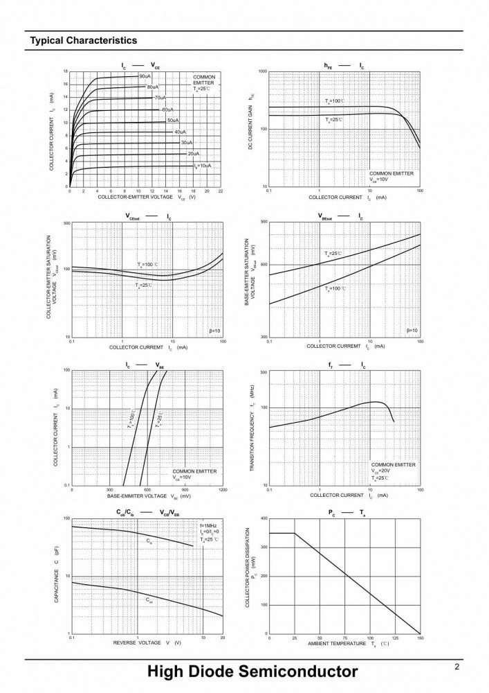 MMBTA42 datasheet page 2