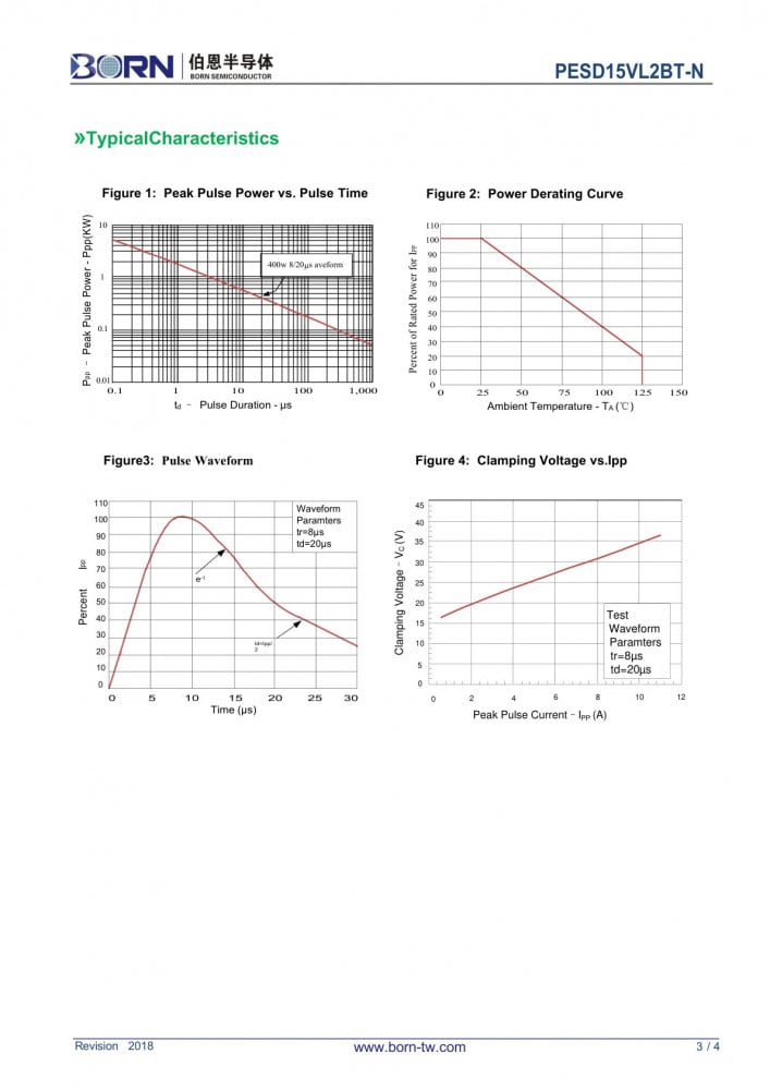 PESD15VL2BT-N datasheet page 3