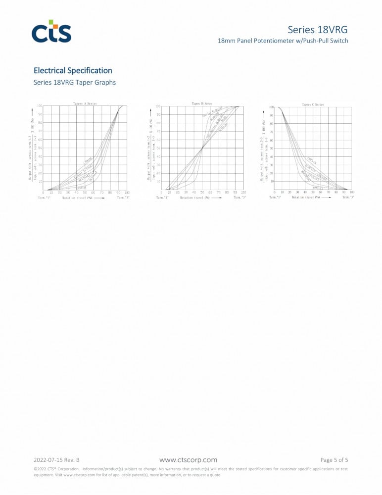 CTS 18VRG datasheet page 5