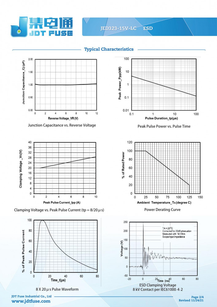 JED323-15V-LC datasheet page 3