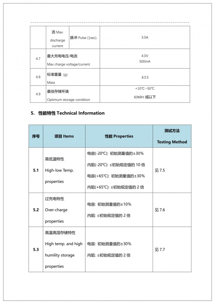 LIC1313N3R8C070 datasheet page 4