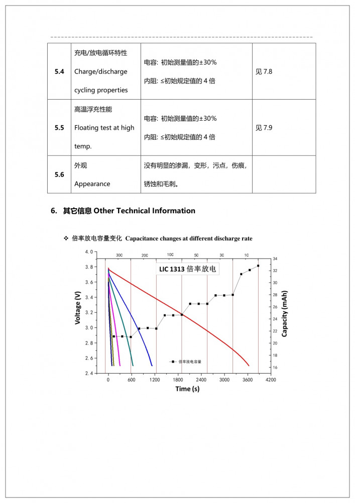 LIC1313N3R8C070 datasheet page 5