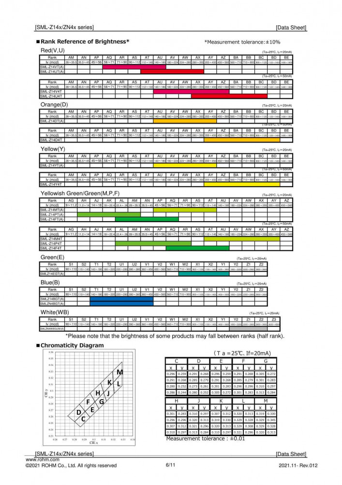ROHM SMLZN4BGTT86A datasheet page 6
