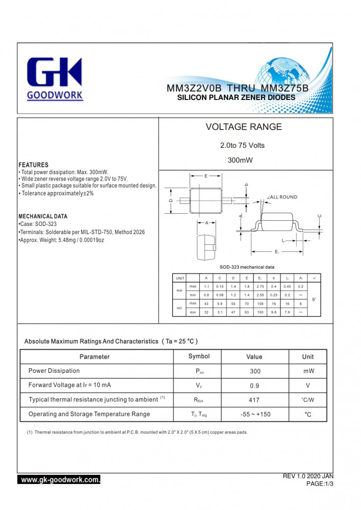 MM3Z4V3B datasheet page 1