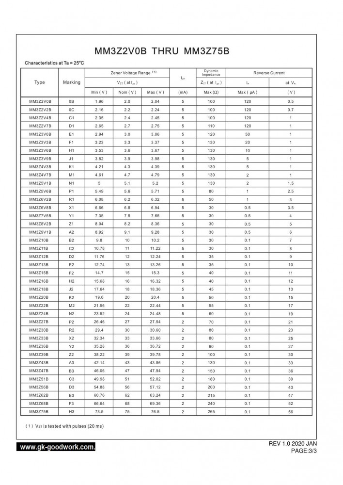 MM3Z4V3B datasheet page 3