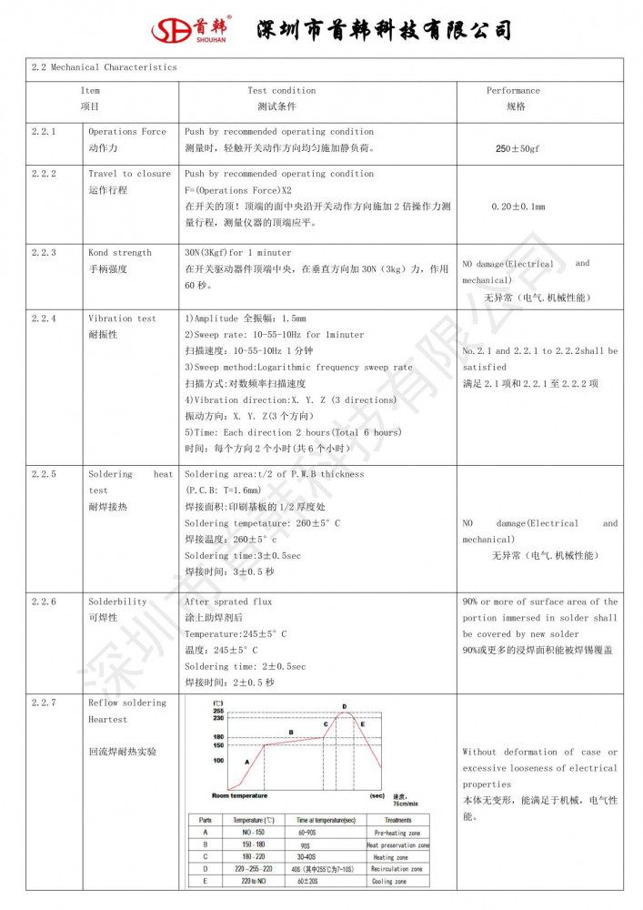 TS5217A specification page 3