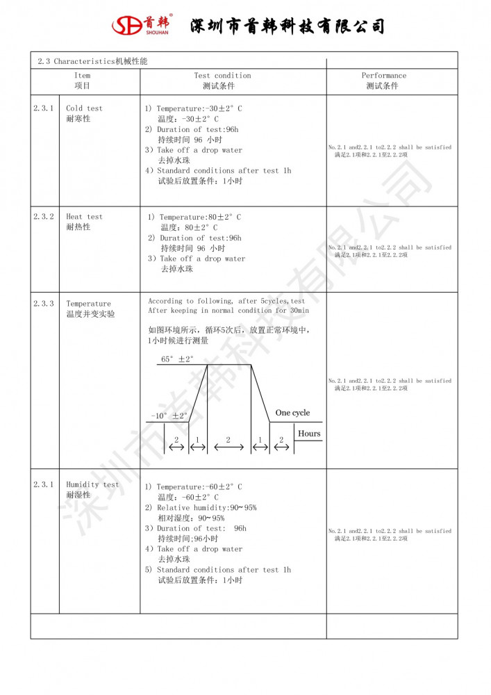 TS5217A specification page 4