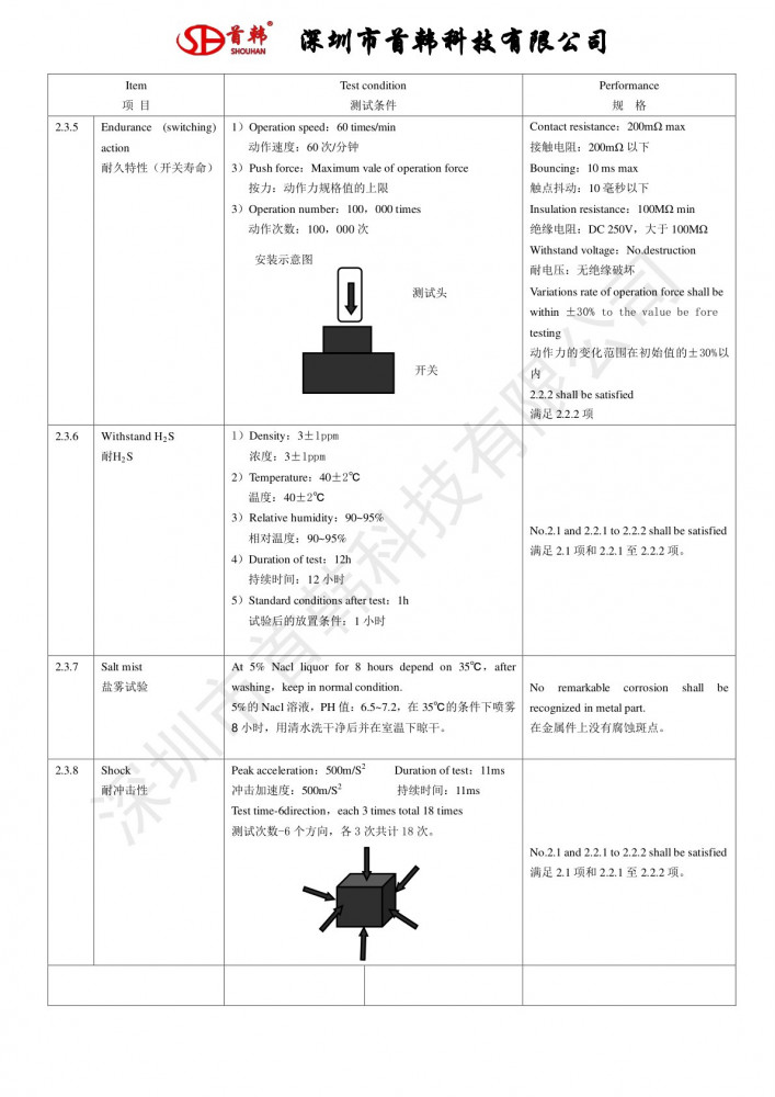 TS5217A specification page 5