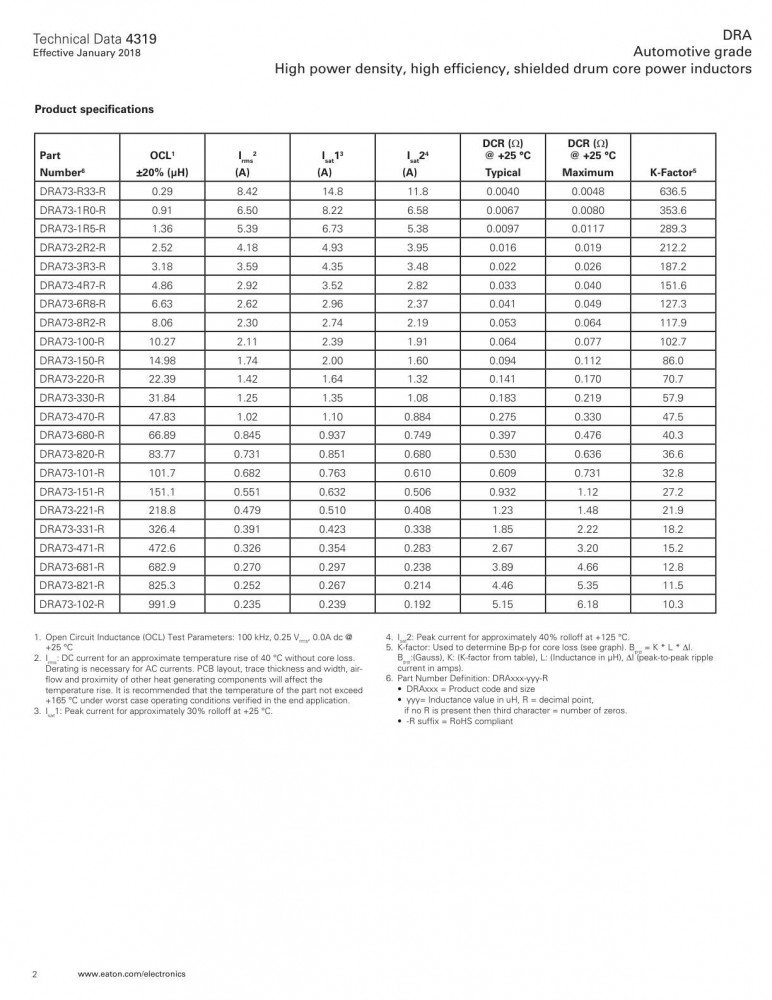 DRA series product features