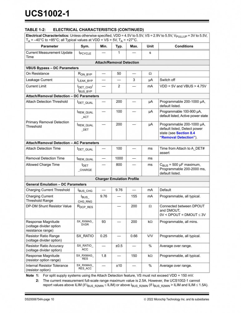 UCS1002-1 datasheet page 10
