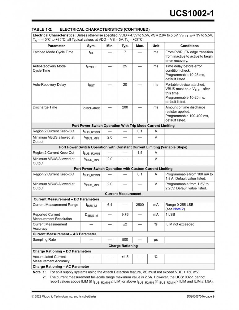 UCS1002-1 datasheet page 9