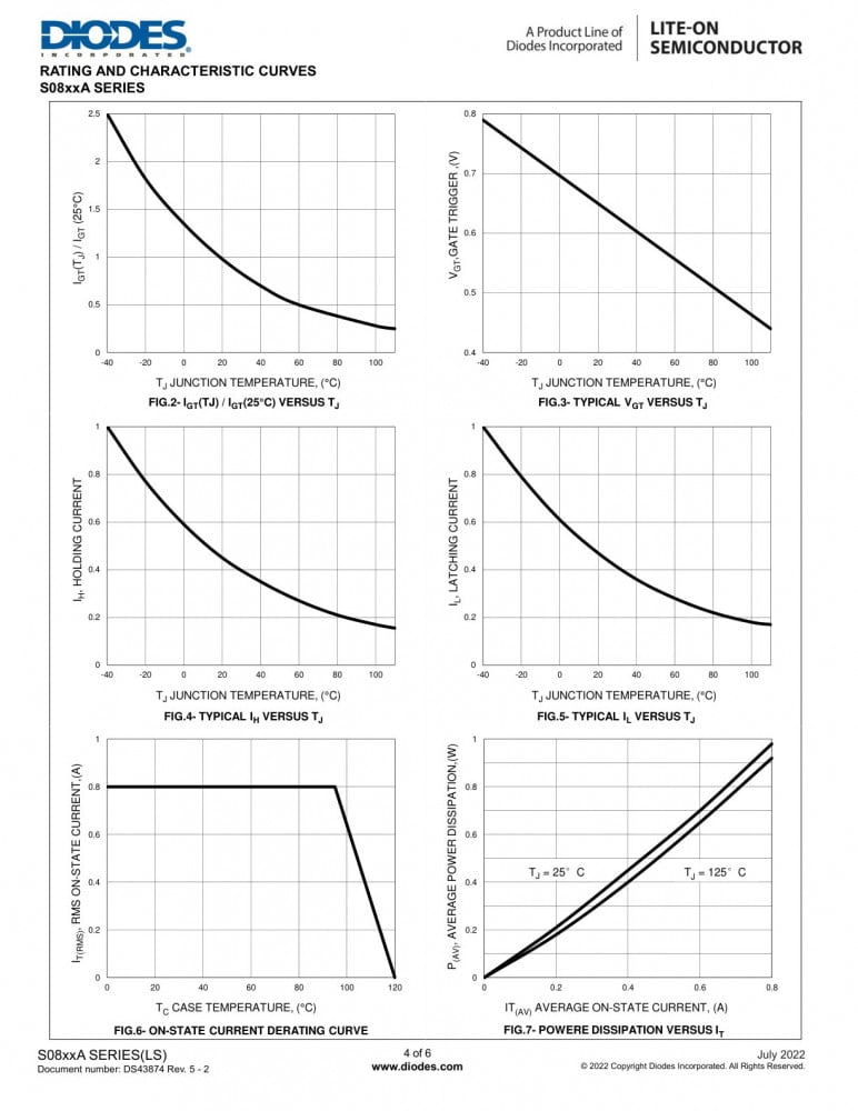S08M02600A datasheet page 4