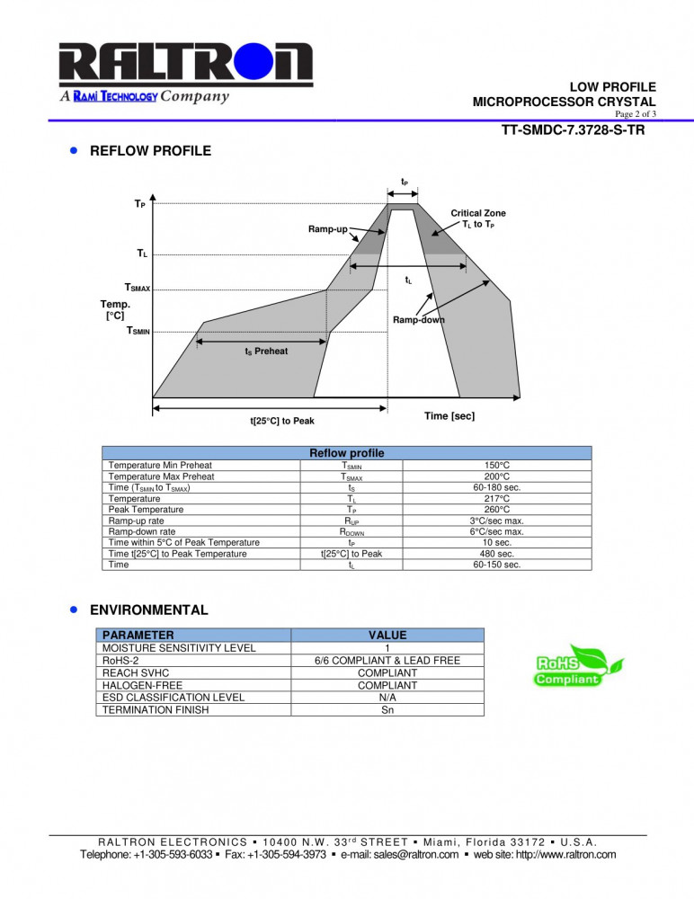 TT-SMDC-7.3728-S-TR packaging page