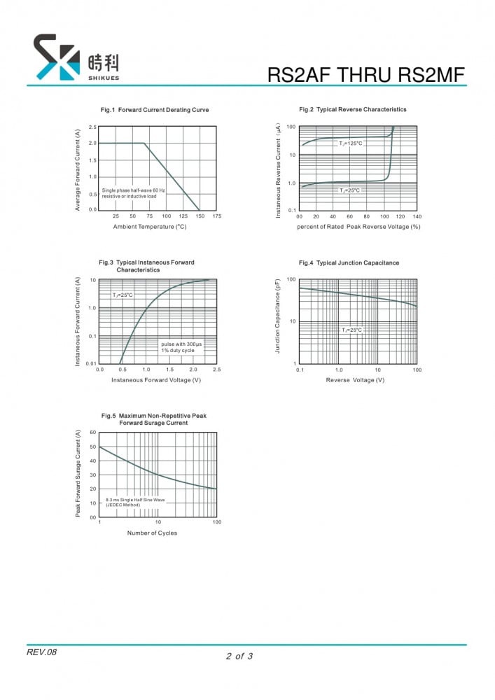 RS2JF datasheet page 2
