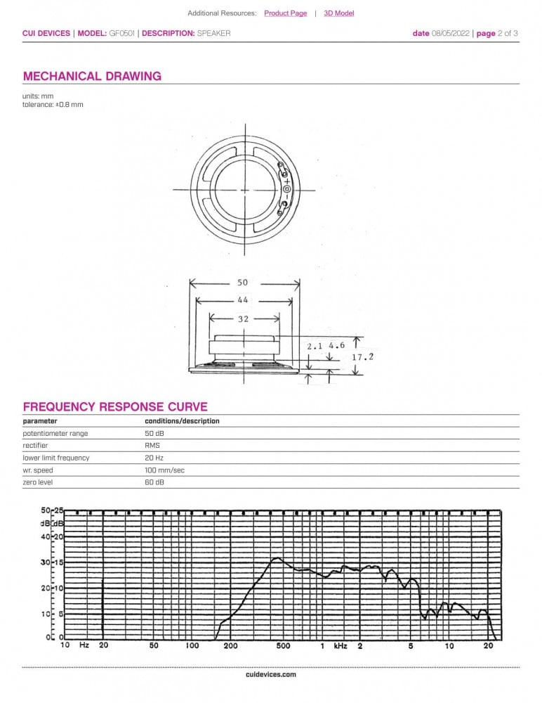 GF0501 datasheet page 2