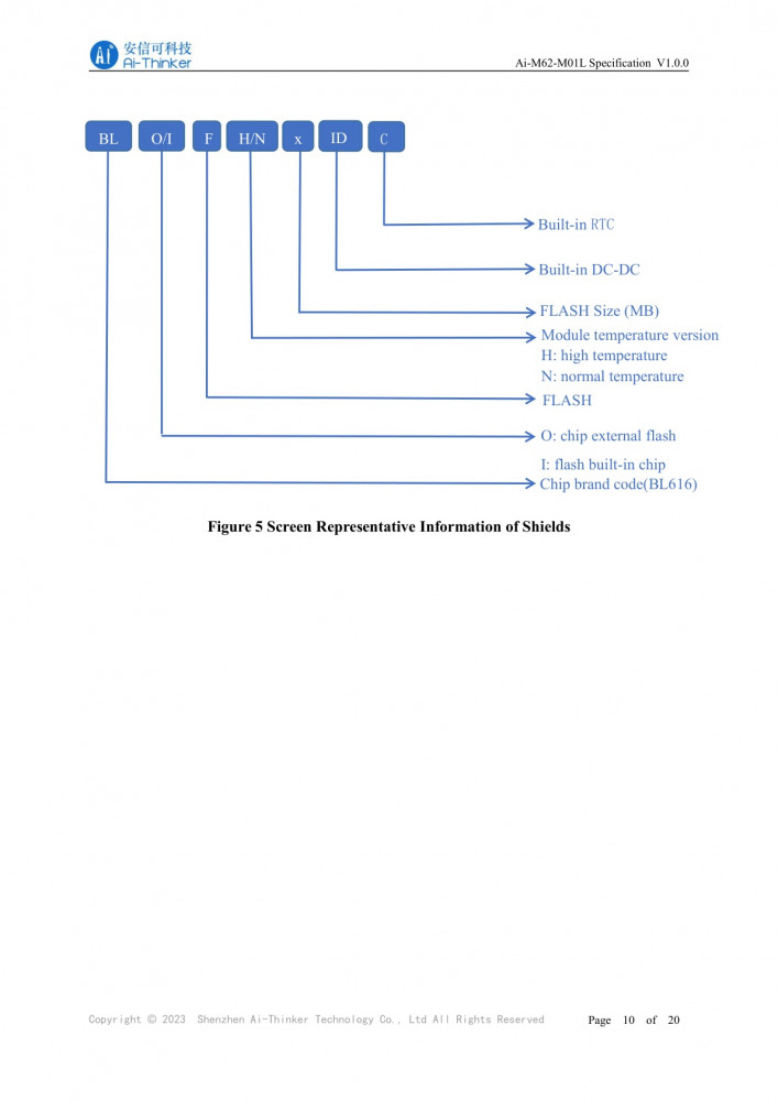 Ai-M62-M01L(BLIFN4) technical document page 10