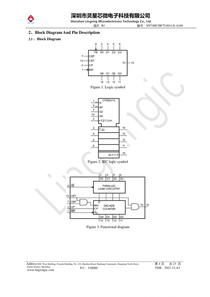 SN74HC160 datasheet page 4