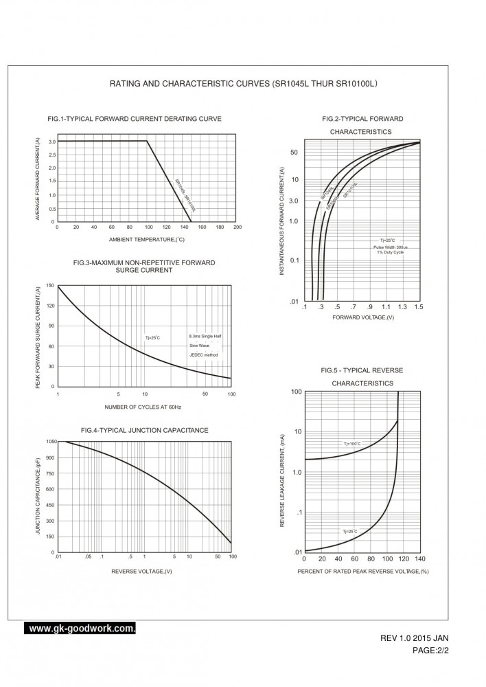 GOODWORK SR10100L-B datasheet page 2