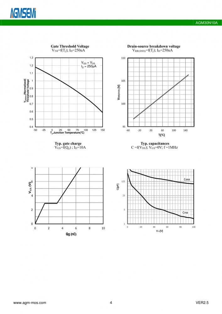 AGM30N10A technical document page 4