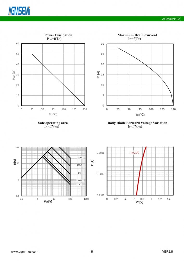 AGM30N10A technical document page 5