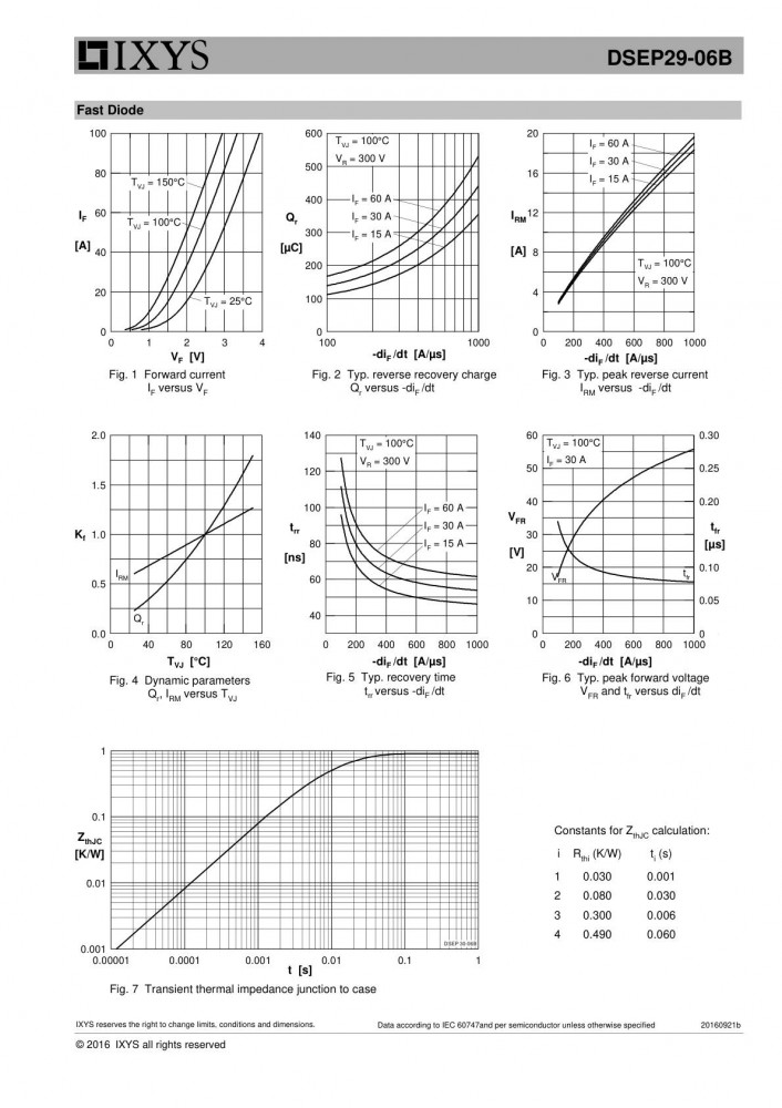 DSEP29-06B datasheet page 5