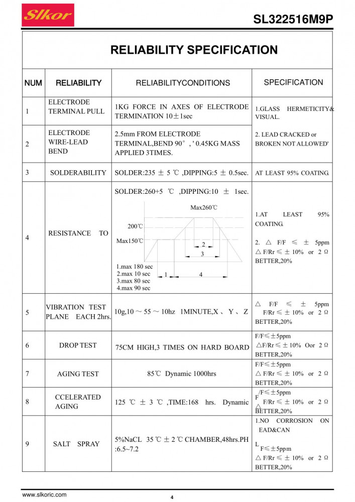 SL322516M9P technical document page 4
