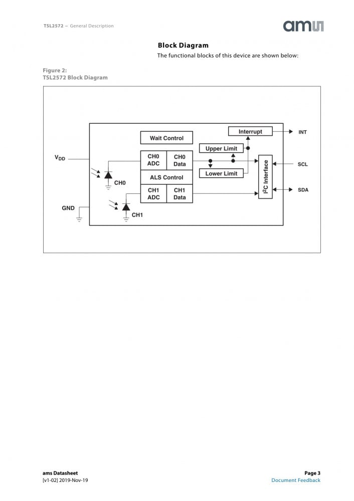 Reference document page 3