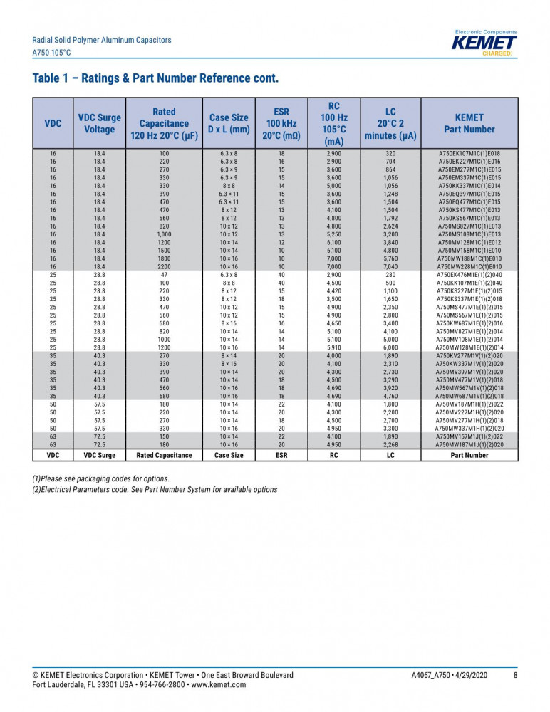 KEMET A750 datasheet page 8
