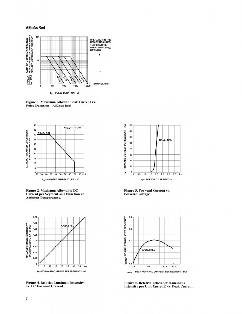 HDSP-7403 datasheet page 7