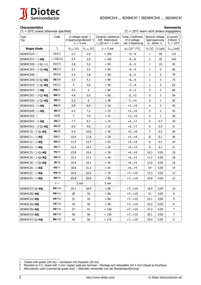 BZX84C5V1 datasheet page 2