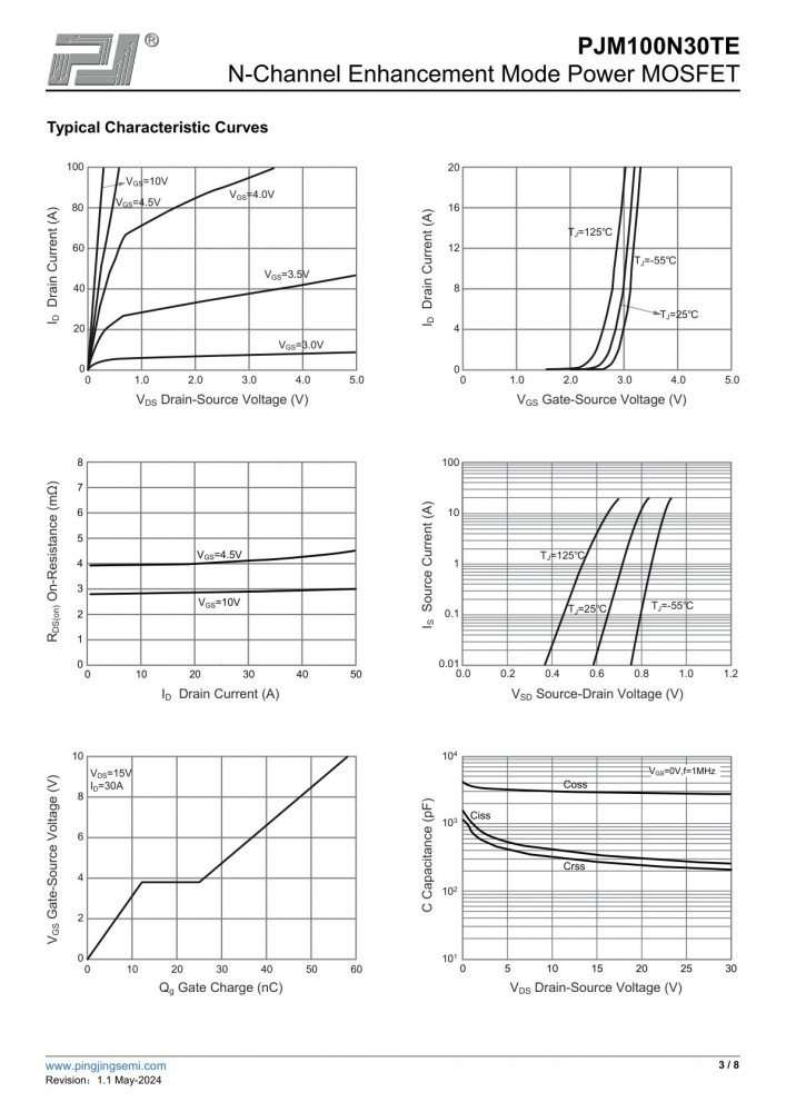PJM100N30TE datasheet page 3
