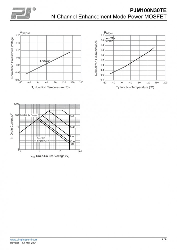 PJM100N30TE datasheet page 4
