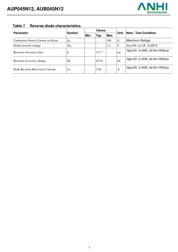 AUB045N12 datasheet page 5