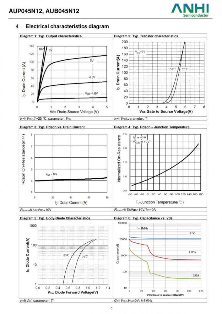 AUB045N12 datasheet page 6