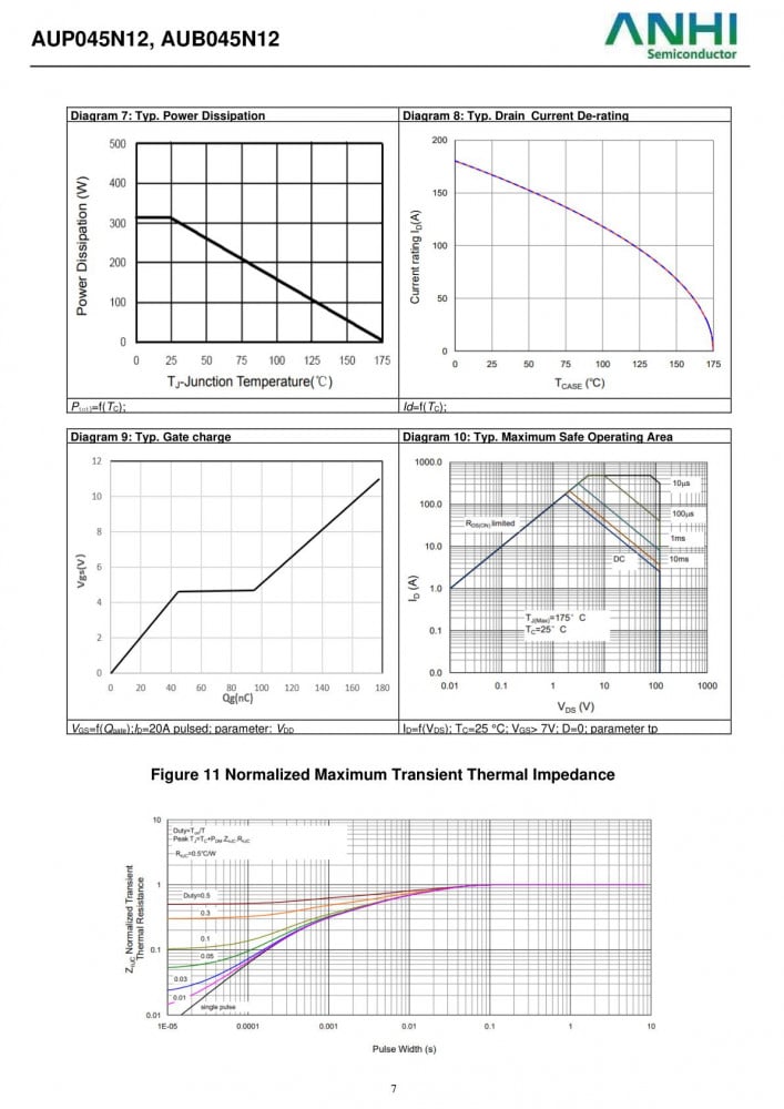 AUB045N12 datasheet page 7