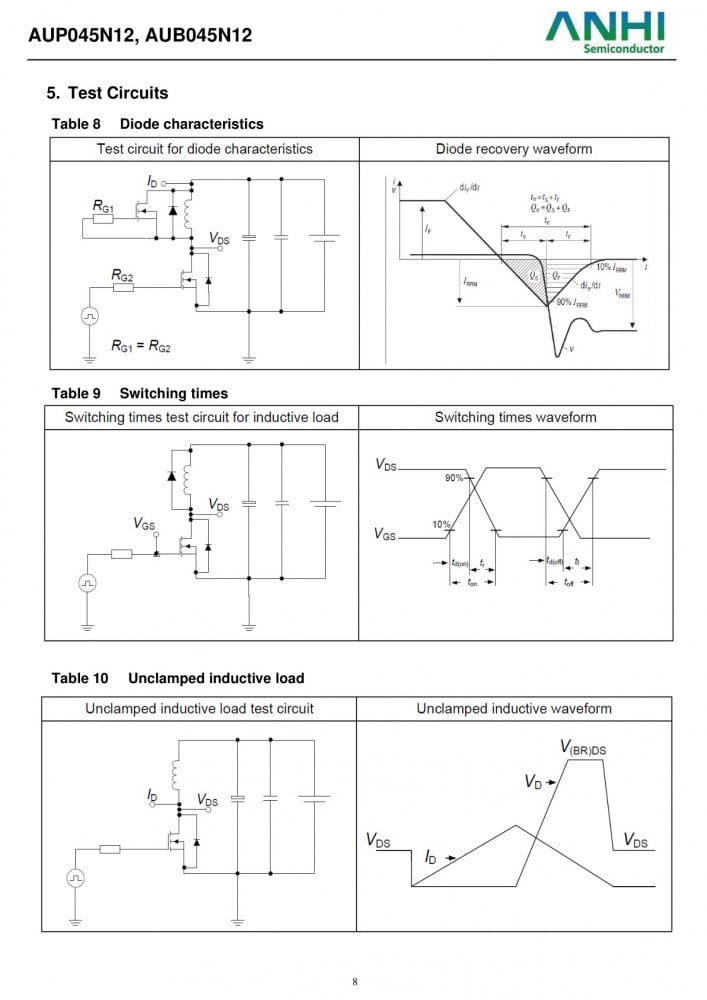 AUB045N12 datasheet page 8