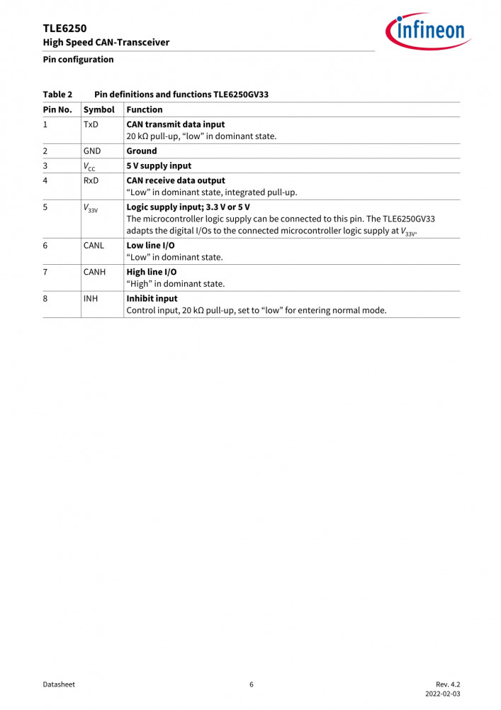 TLE6250 datasheet page 6