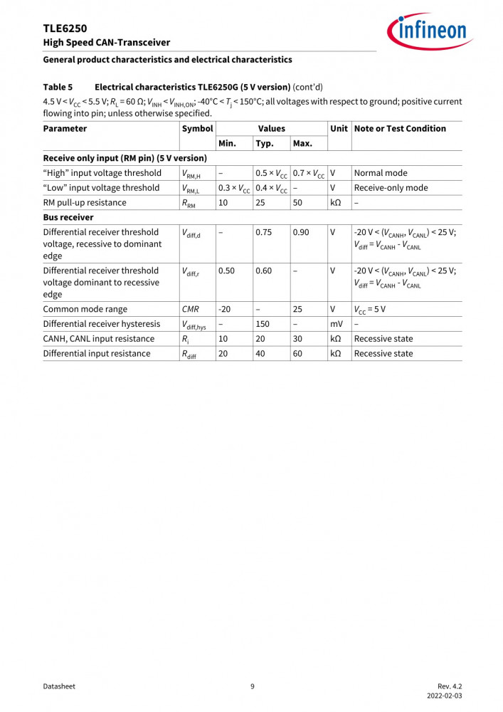 TLE6250 datasheet page 9