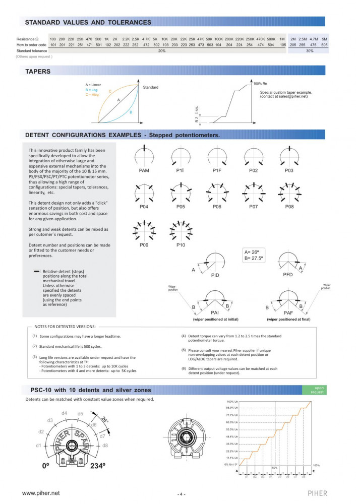 PSC10 series datasheet page 4