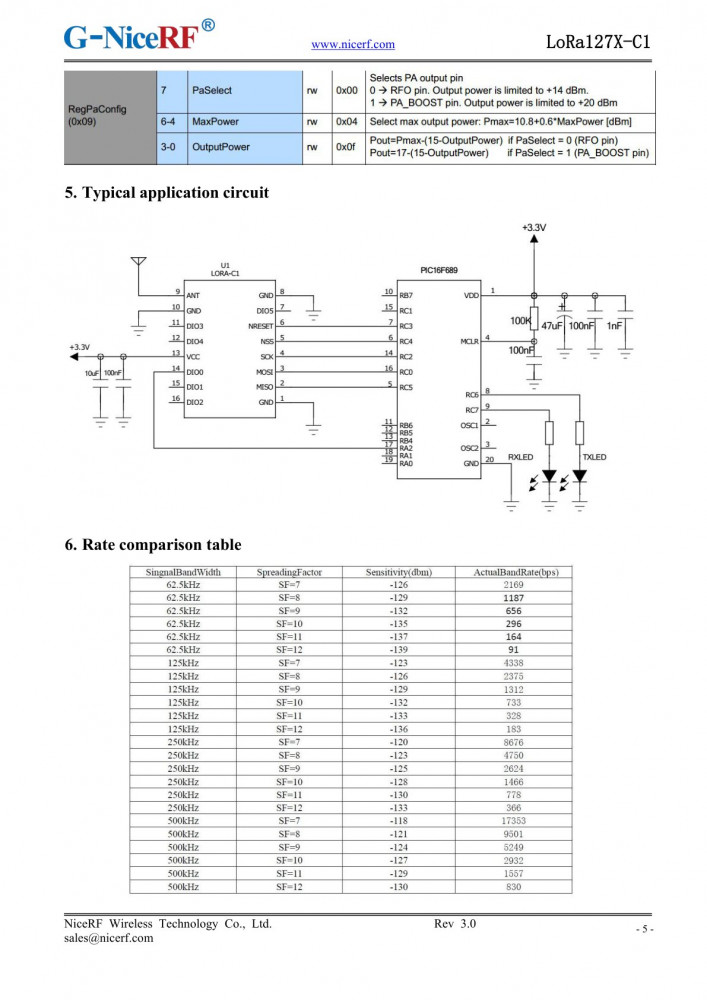LoRa1276-C1-868MHz datasheet page 5