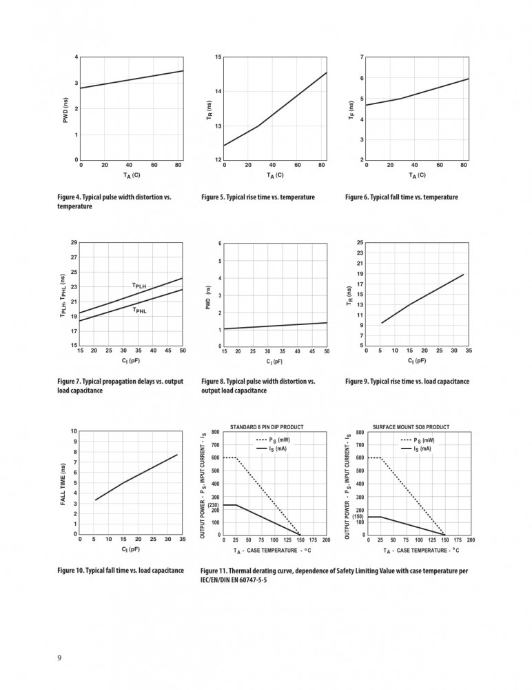 HCPL-7710 datasheet page 9