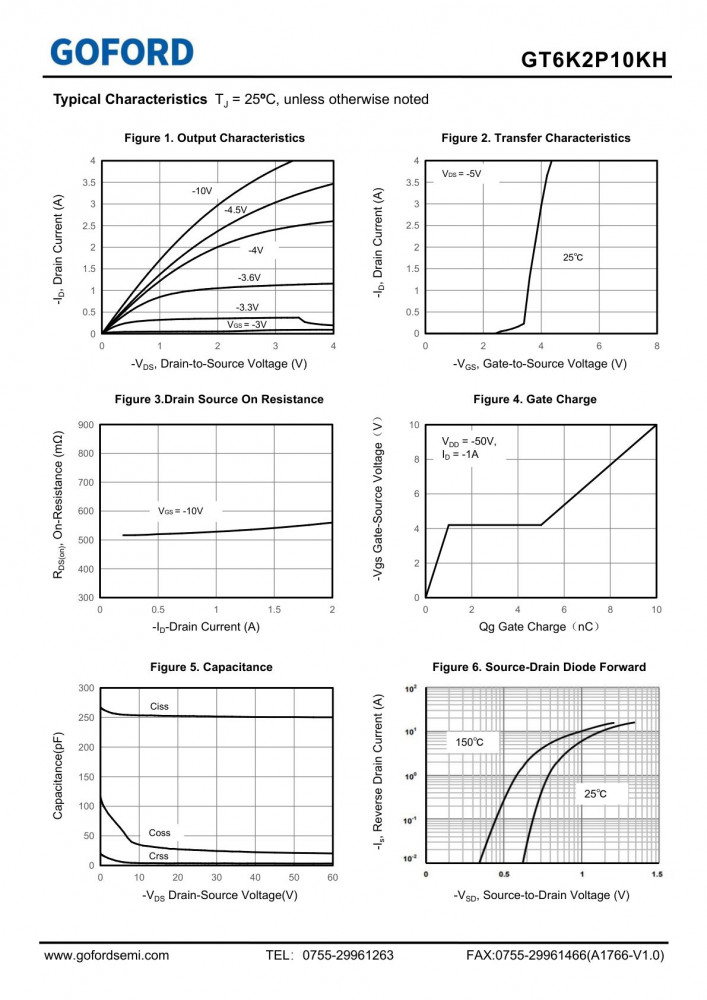 GT6K2P10KH datasheet page 4