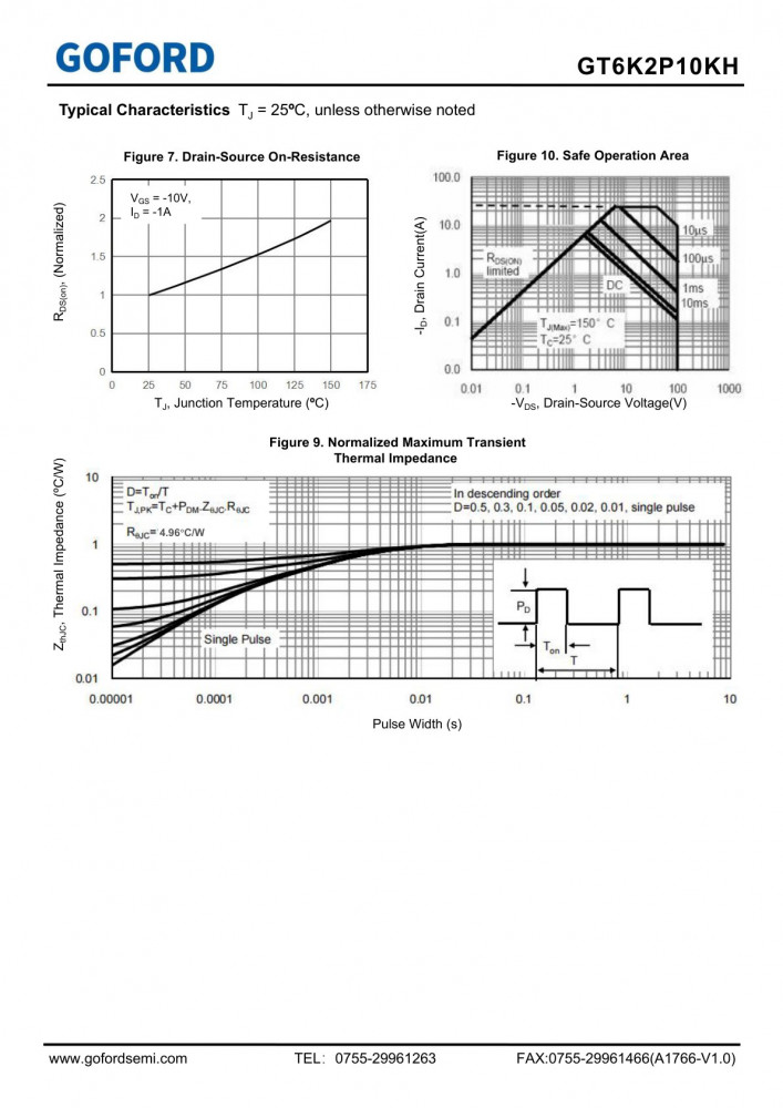 GT6K2P10KH datasheet page 5