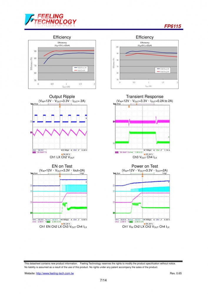 FP6115DR-G1 datasheet page 7