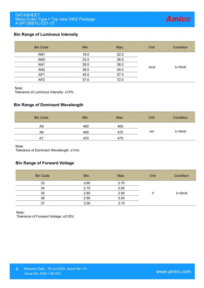 A-SP136B1C-C01-3T datasheet page 4